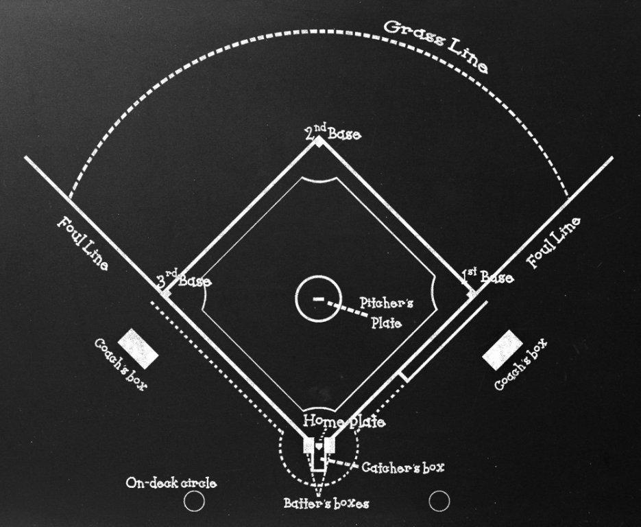 Baseball The Field